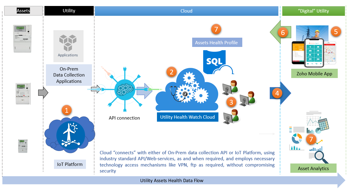 Case Study – Intelligent Work Management